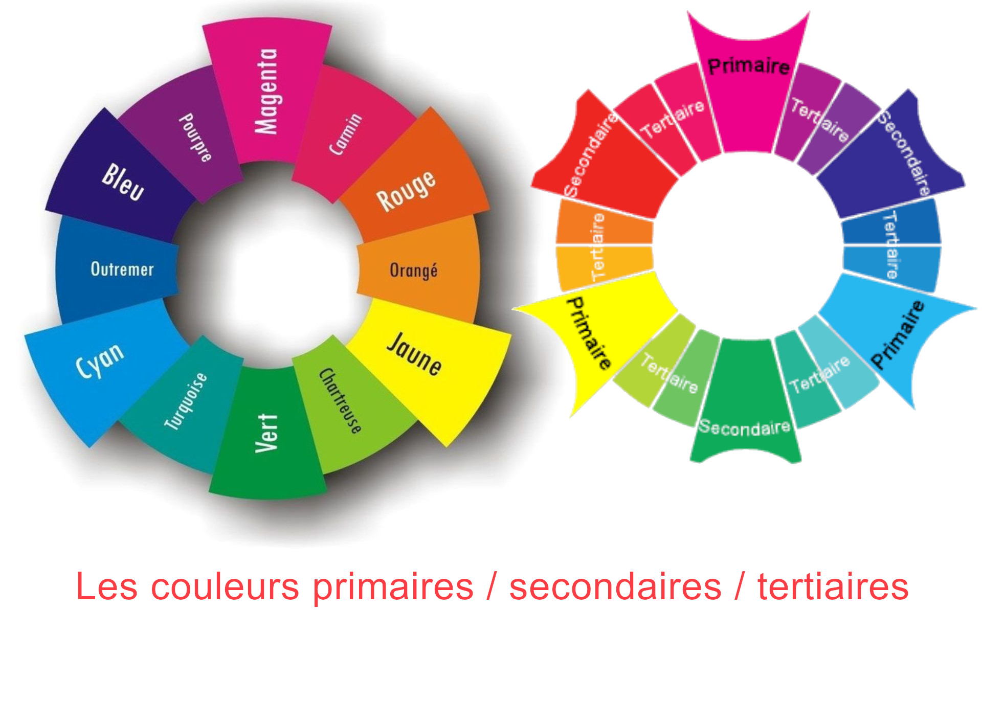 cours-couleur - Atelier de Lou